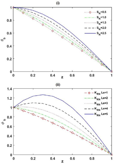 Membranes | Free Full-Text | Chemical Reaction and Internal Heating Effects on the Double ...