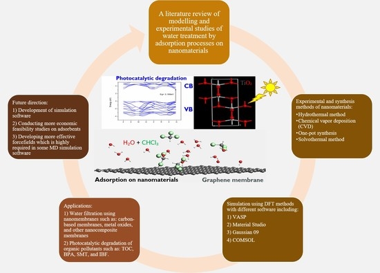 Membranes | Free Full-Text | A Literature Review of Modelling and ...