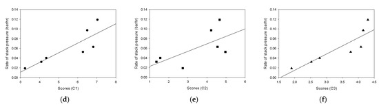 Comparison of Pretreatment Methods for Salinity Gradient Power Generation Using Reverse ...