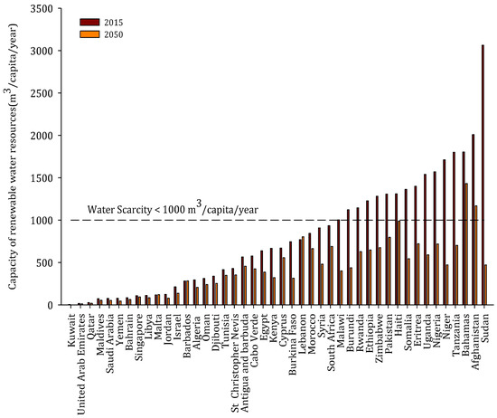 Is Desalination a Solution to Freshwater Scarcity in Developing Countries?