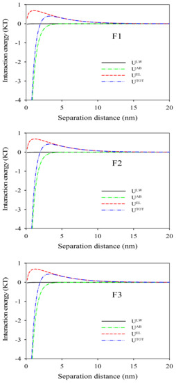 Membranes | Free Full-Text | Preparation of Nano-TiO2-Modified PVDF Membranes with Enhanced ...