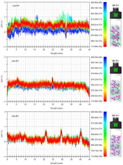 Membranes | Free Full-Text | Preparation of Nano-TiO2-Modified PVDF Membranes with Enhanced ...