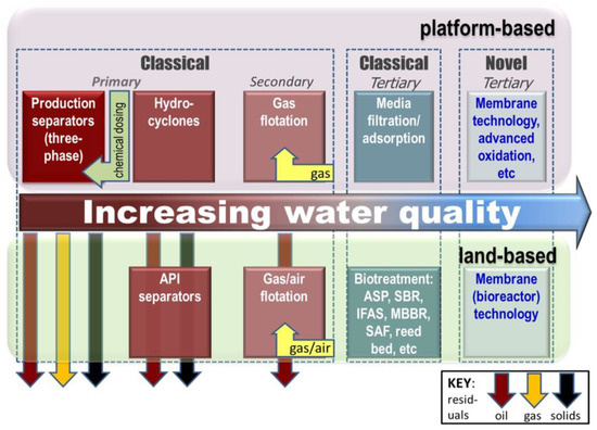 Membranes | An Open Access Journal from MDPI