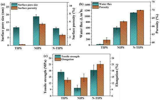 Preparation and Properties of Thin-Film Composite Forward Osmosis ...