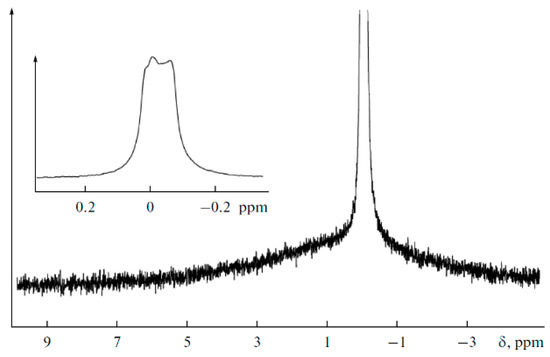 Polymer Electrolytes for Lithium-Ion Batteries Studied by NMR Techniques
