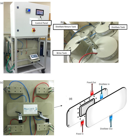 Long-Term Treatment of Highly Saline Brine in a Direct Contact Membrane ...