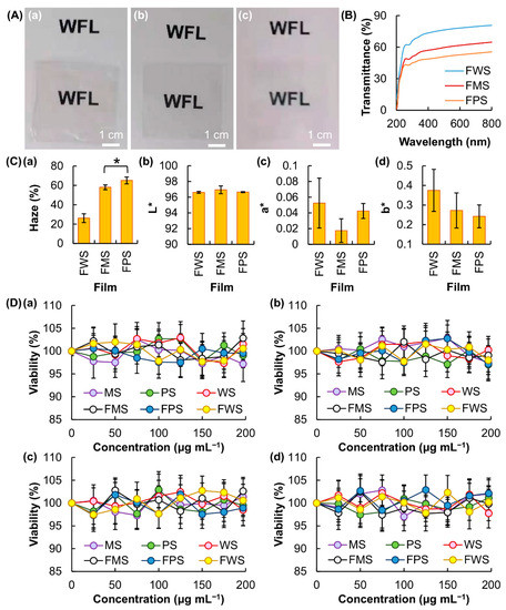 Edible Clusteroluminogenic Films Obtained from Starch of Different ...