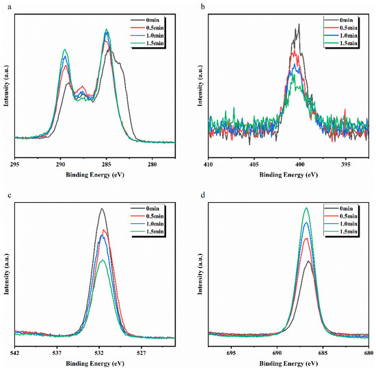 Surface Modification of ETFE Membrane and PTFE Membrane by Atmospheric ...