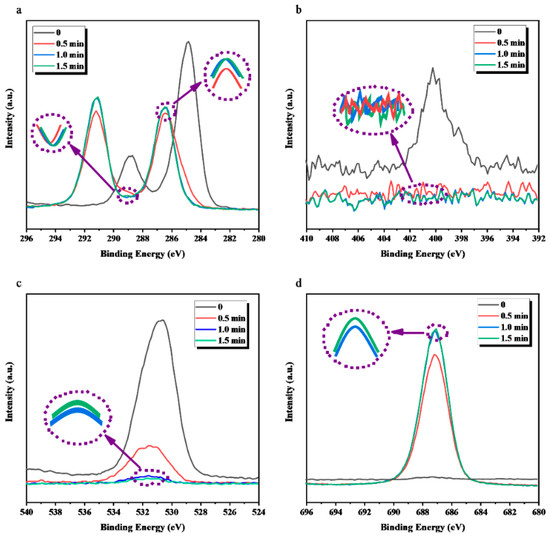 Surface Modification of ETFE Membrane and PTFE Membrane by Atmospheric ...