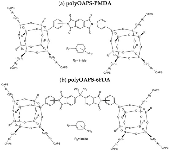 Membranes | Free Full-Text | Molecular Characterization of Membrane Gas Separation under Very ...