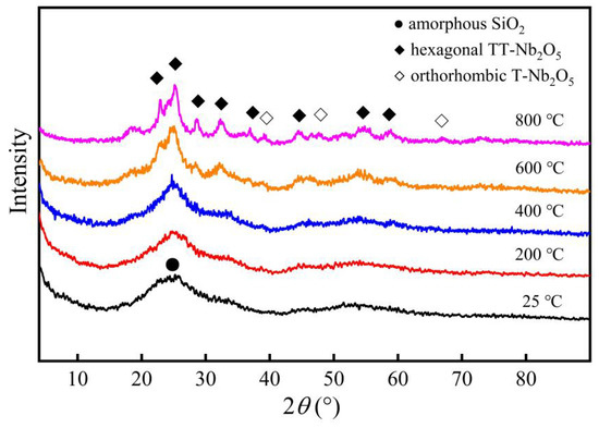 Membranes | Free Full-Text | Microstructure and Hydrothermal Stability ...