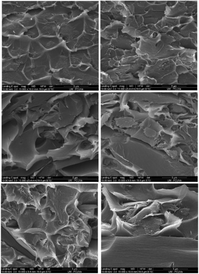 Mixed Matrix Membranes Loaded with a Porous Organic Polymer Having ...