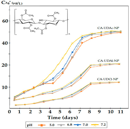 Membranes | Special Issue : A Commemorative Issue in Honor of Docent ...