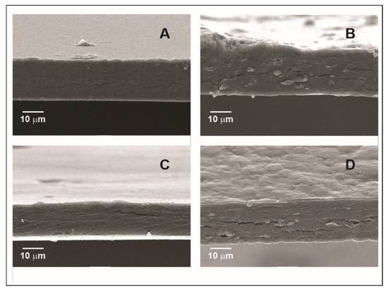 Pectin Films with Recovered Sunflower Waxes Produced by Electrospraying