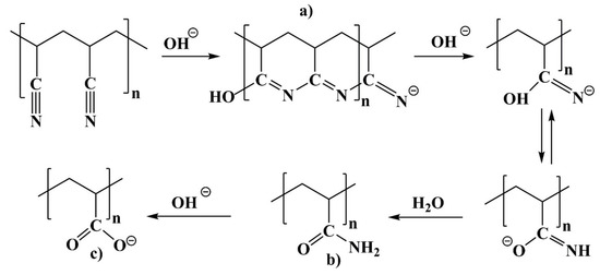 Modification of Polyacrylonitrile Ultrafiltration Membranes to Enhance ...