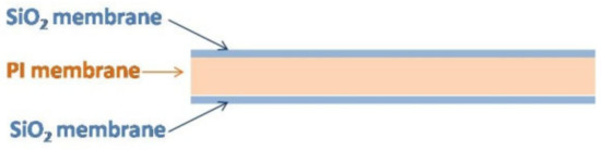 Preparation and Properties of Polyimide Composite Membrane with High ...