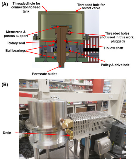 Ion Separations Based on Spontaneously Arising Streaming Potentials in ...