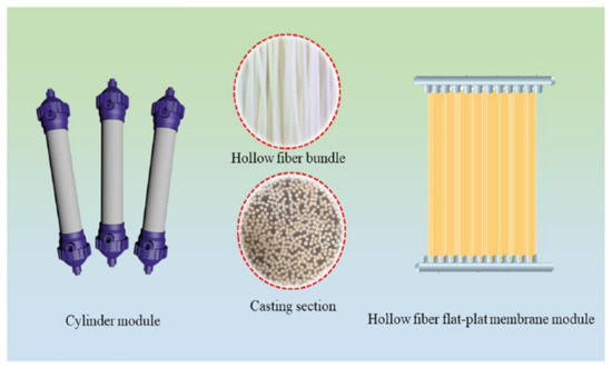 Membranes | Free Full-Text | Challenges, Opportunities and Future ...