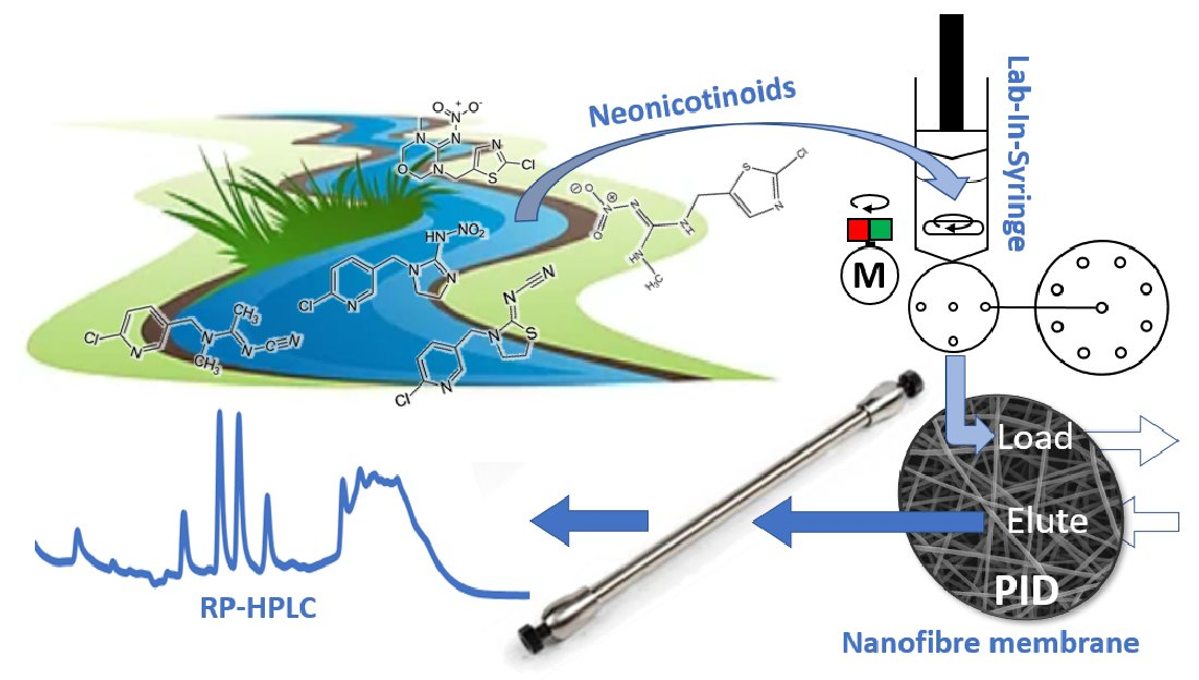 Membranes | Free Full-Text | Nanofibrous Online Solid-Phase Extraction ...