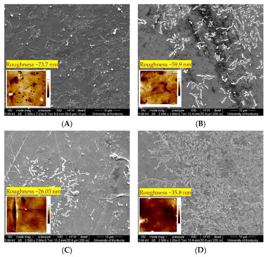 A Review on Removal and Destruction of Per- and Polyfluoroalkyl ...