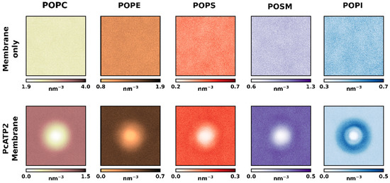 Membranes | An Open Access Journal from MDPI
