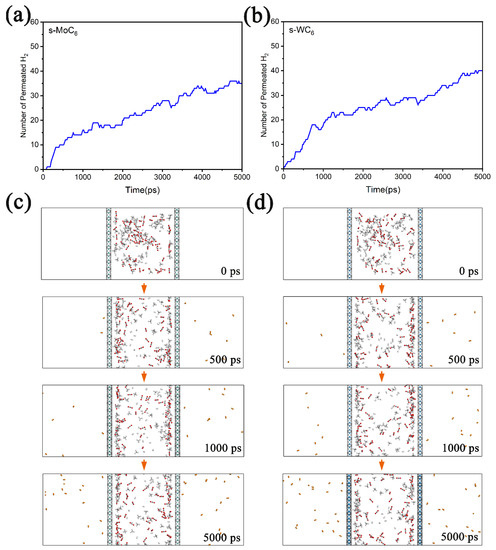 Membranes | An Open Access Journal from MDPI