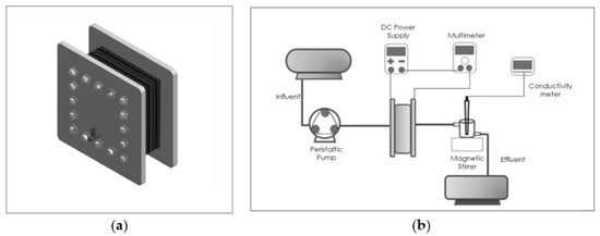 Desalination Using the Capacitive Deionization Technology with Graphite ...