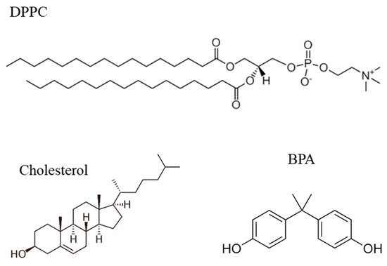 Membranes | Special Issue : Model Lipid Membrane
