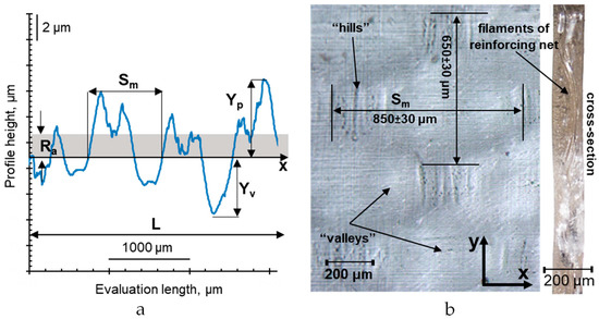 Sessile Drop Method: Critical Analysis and Optimization for Measuring the Contact Angle of an ...