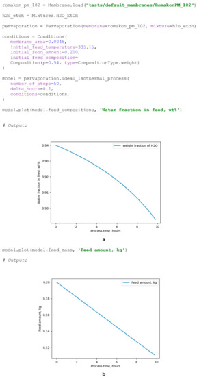 Membranes | Free Full-Text | PyVaporation: A Python Package for ...