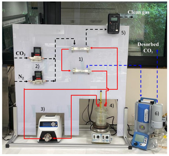 Membranes | Free Full-Text | Chemical and Physical Ionic Liquids in CO2 Capture System Using ...