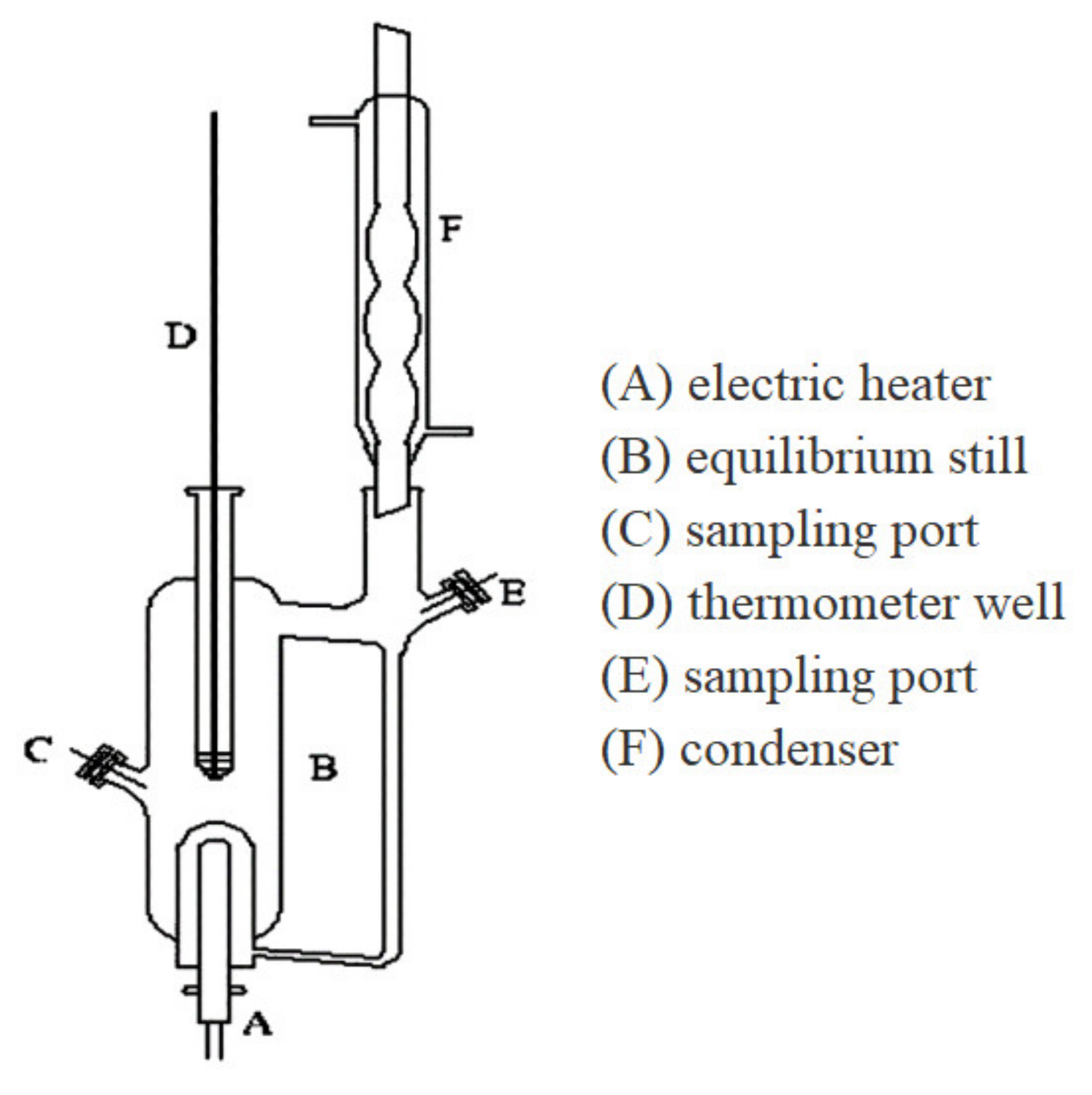 Analysis and Experimental Study on Water Vapor Partial Pressure in the ...