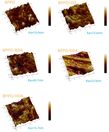 Study on Spacing Regulation and Separation Performance of ...