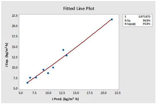 Membranes | Free Full-Text | Ethanol Separation from an Ethanol–Water ...