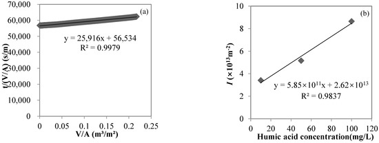 Cake Layer Fouling Potential Characterization for Wastewater Reverse ...