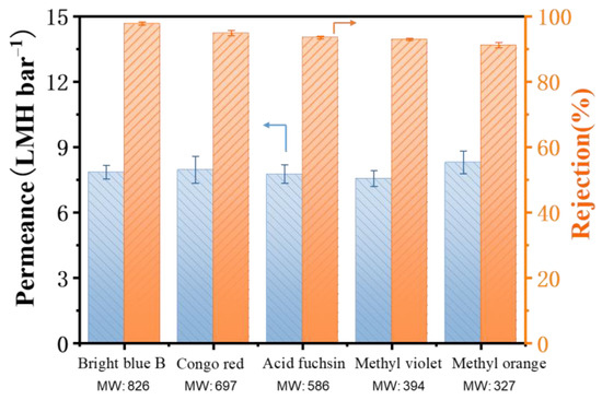 Thin-Film Composite Membranes with a Carbon Nanotube Interlayer for ...
