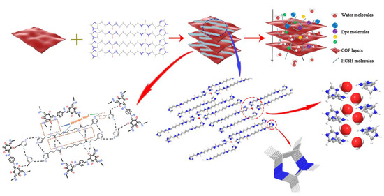 High-Flux Ultrafiltration Membranes Combining Artificial Water Channels and Covalent Organic ...