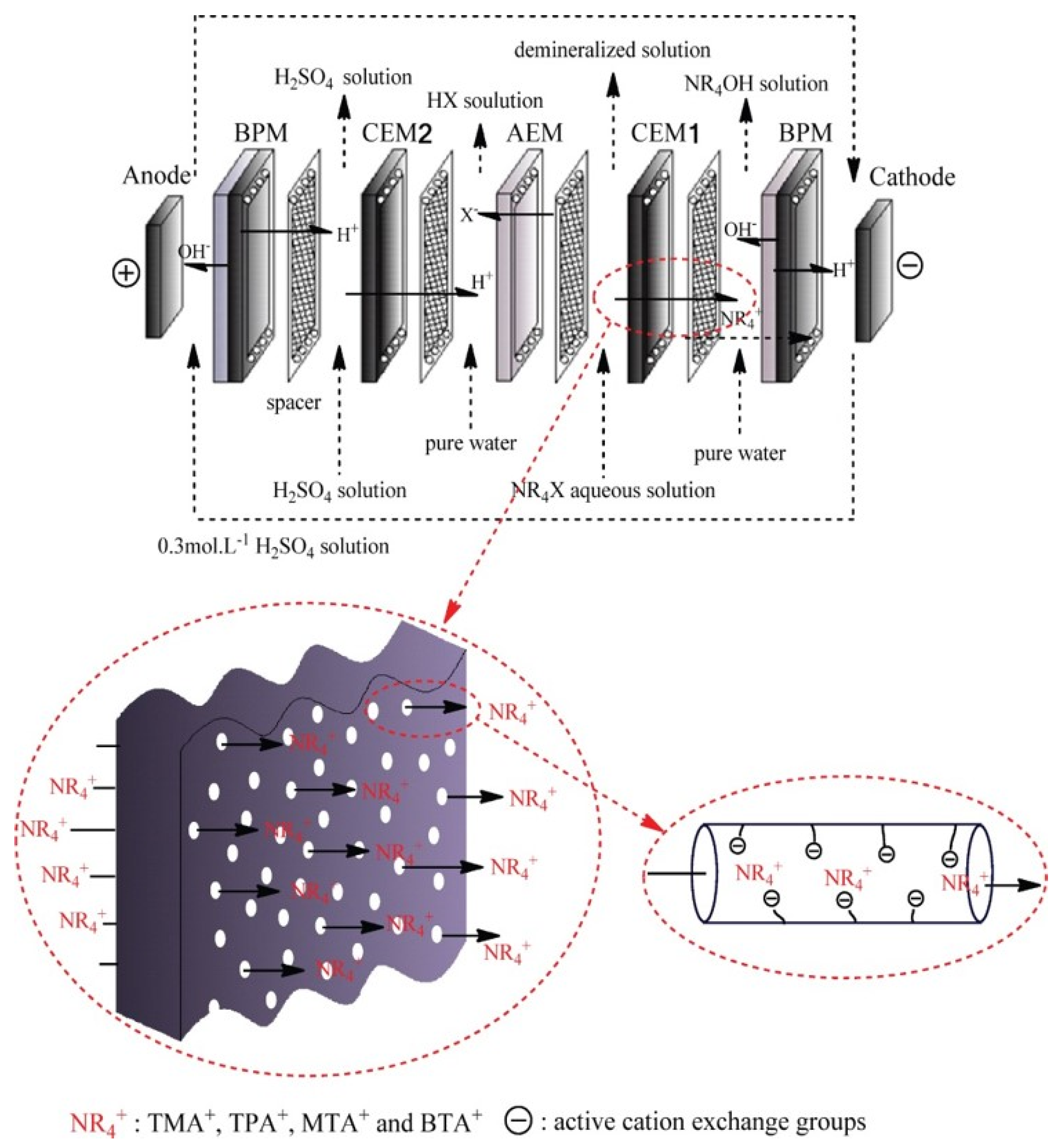 Membranes | Free Full-Text | Application of Bipolar Membrane ...