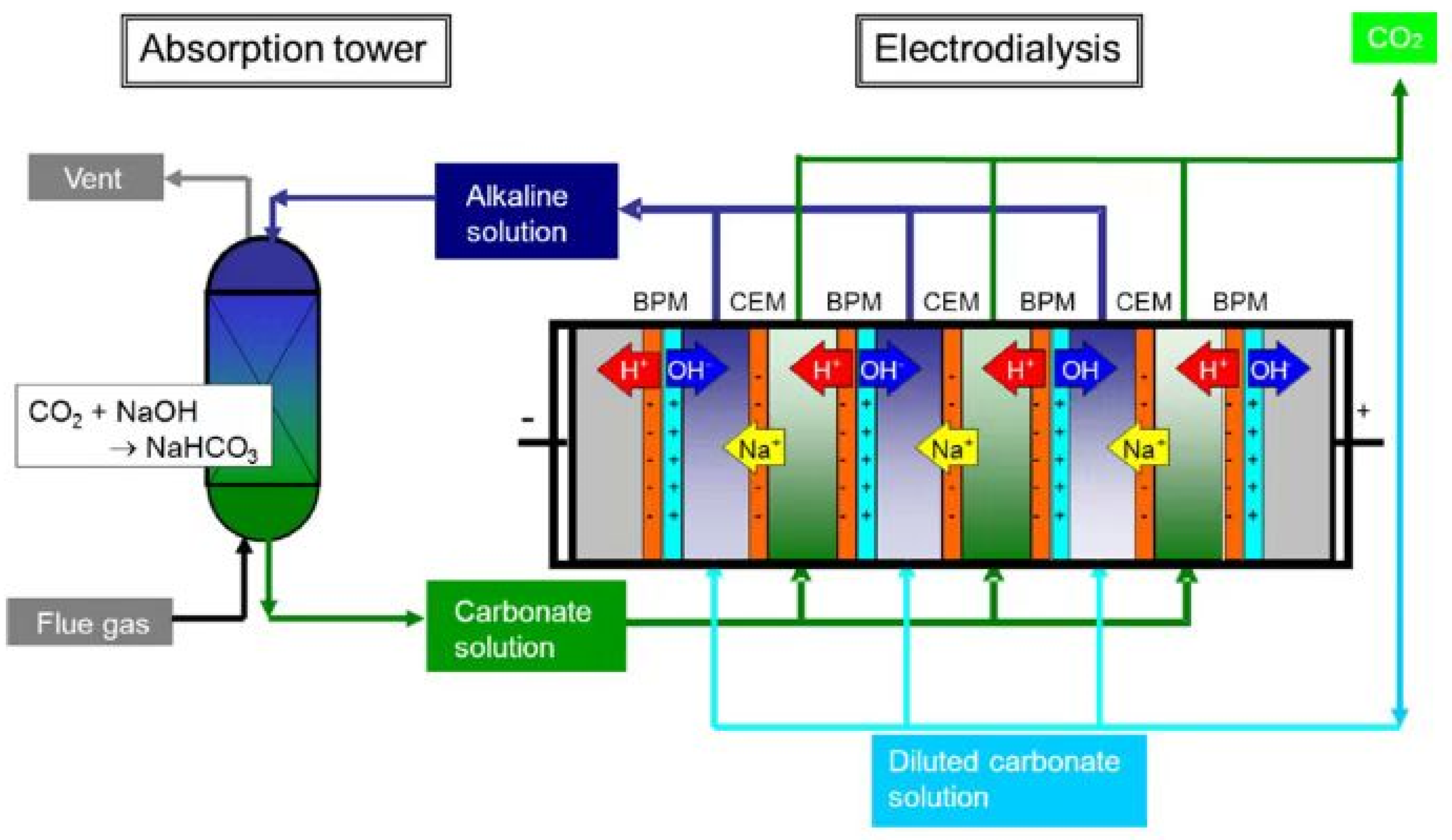 Membranes | Free Full-Text | Application of Bipolar Membrane ...