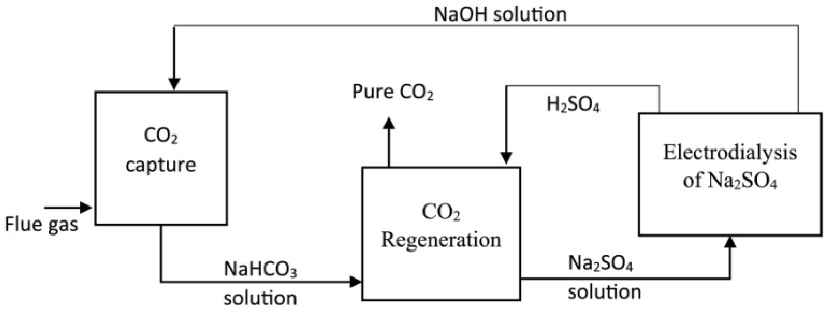 Membranes | Free Full-Text | Application of Bipolar Membrane ...