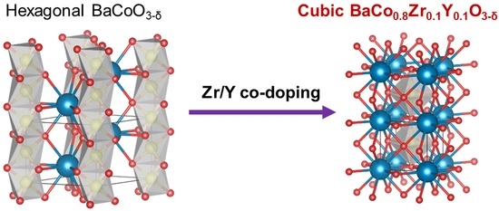Membranes | Free Full-Text | Zirconium and Yttrium Co-Doped BaCo0.8Zr0 ...