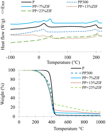 Pebax-Based Composite Membranes with High Transport Properties Enhanced ...