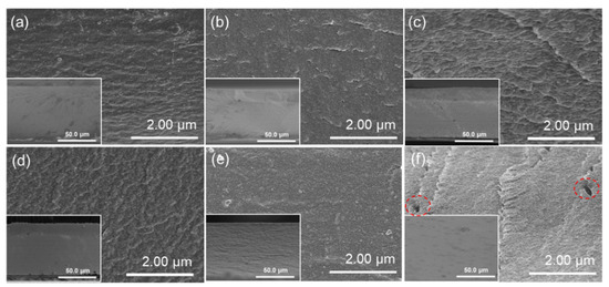 Polymer Inclusion Membranes with P507-TBP Carriers for Lithium ...