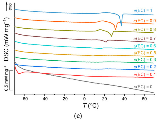 Membranes | Free Full-Text | Polymer Electrolytes Based on Na-Nafion ...