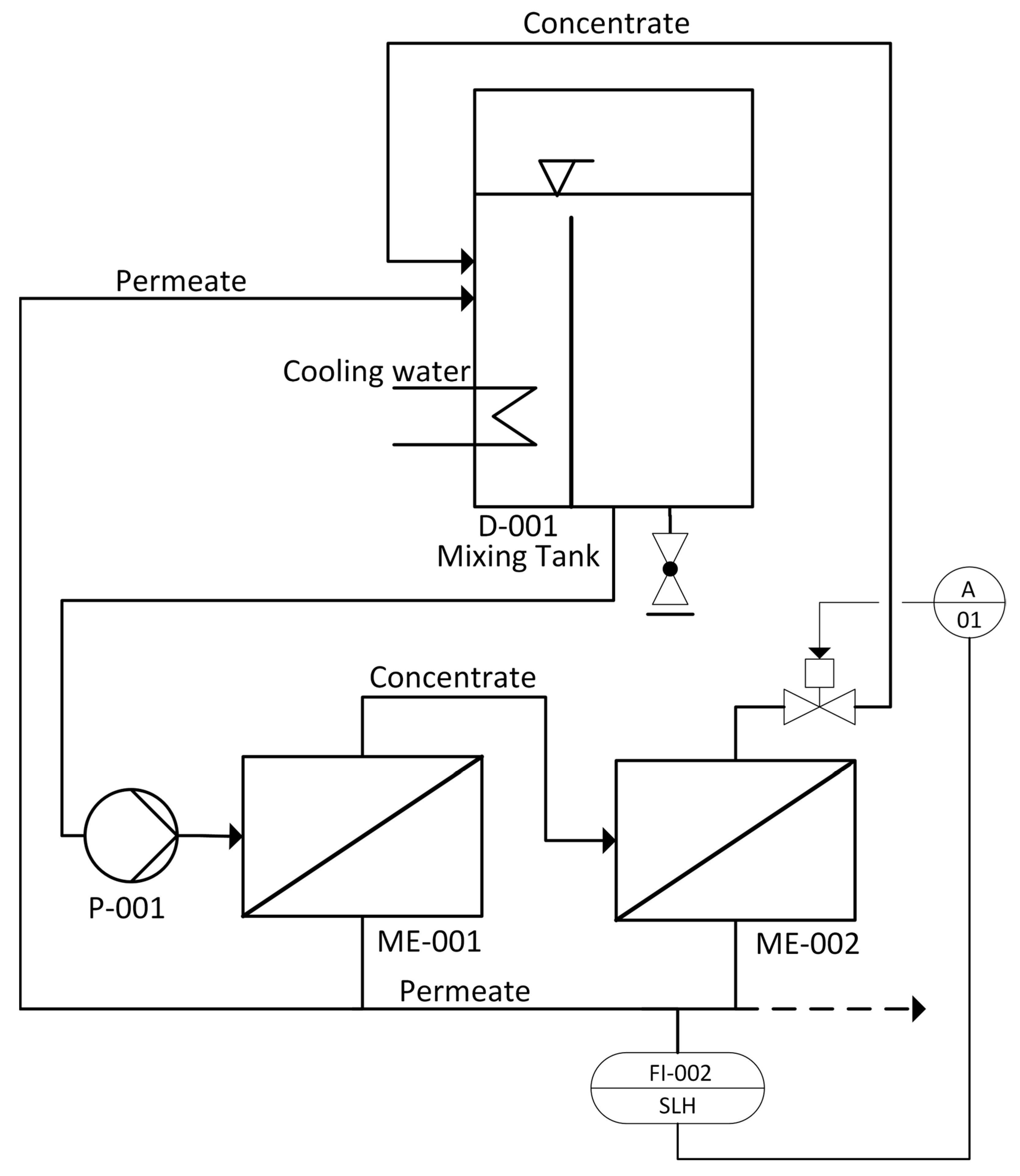 A Reverse Osmosis Process to Recover and Recycle Trivalent Chromium from Electroplating Wastewater