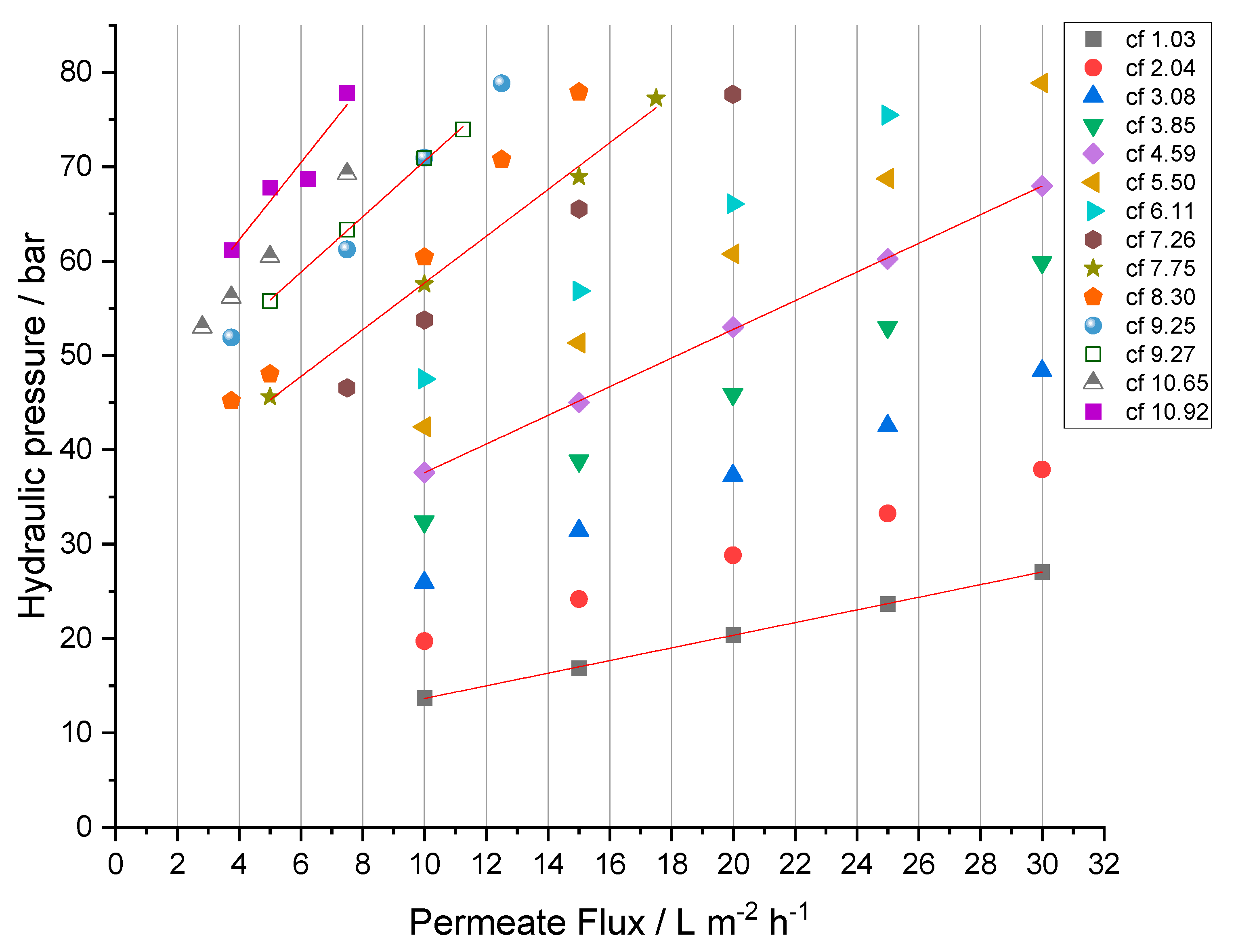A Reverse Osmosis Process to Recover and Recycle Trivalent Chromium from Electroplating Wastewater
