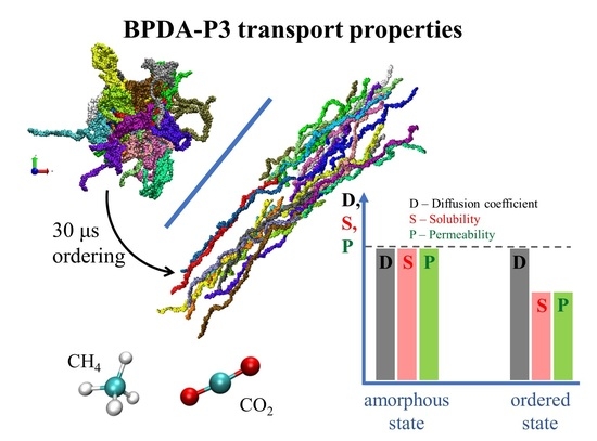 Membranes | Free Full-Text | The Transport Properties of Semi ...