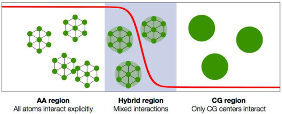 Membranes | Free Full-Text | Modelling Sorption and Transport of Gases ...