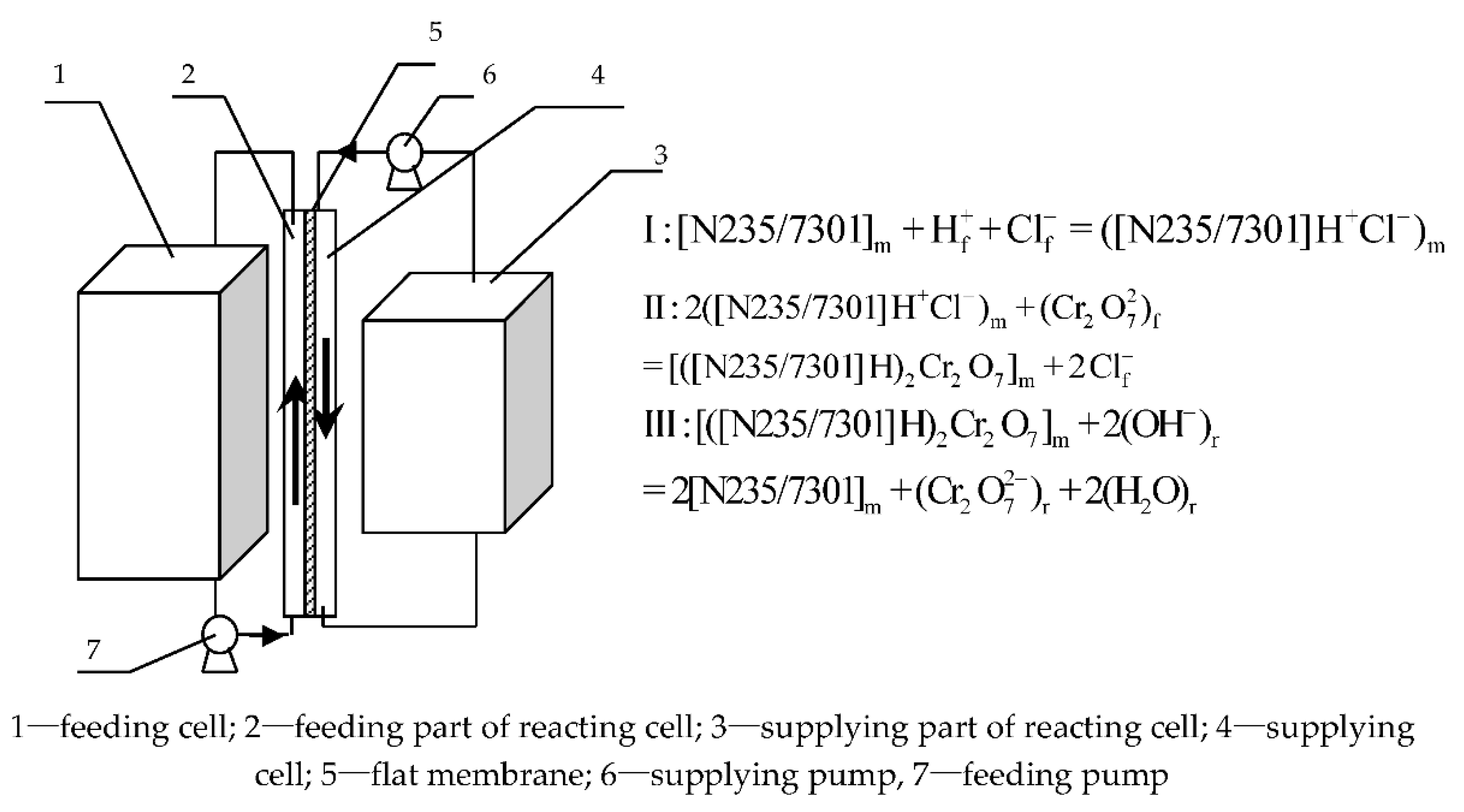 Dislodging Dichromate in Mine Slops Applying Flat Supplying Membrane Equipment Containing ...
