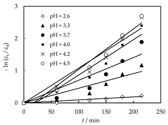 Dislodging Dichromate in Mine Slops Applying Flat Supplying Membrane ...
